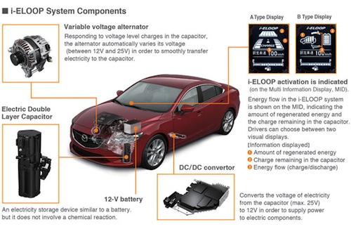 2014 Mazda6 with i-ELOOP gets best-in-class fuel economy in America ...